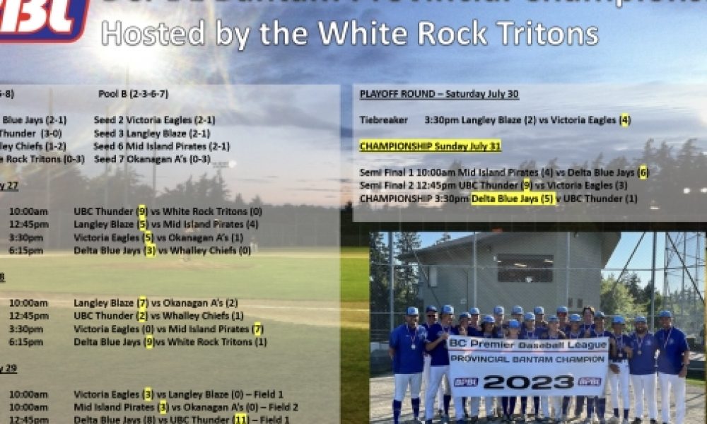 DELTA BLUE JAYS – 2023 BCPBL BANTAM PROVINCIAL CHAMPIONS – TheDugout.ca